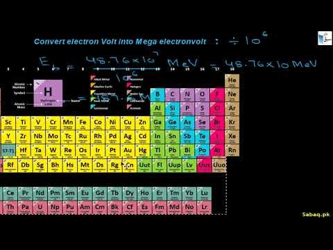 More on Mass Defect and Binding Energy, Physics Lecture | Sabaq.pk - YouTube