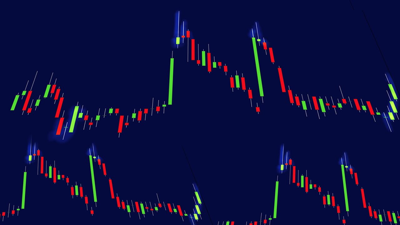 Practice Candlestick Charting With A Case Study Of The SPX Chart - YouTube