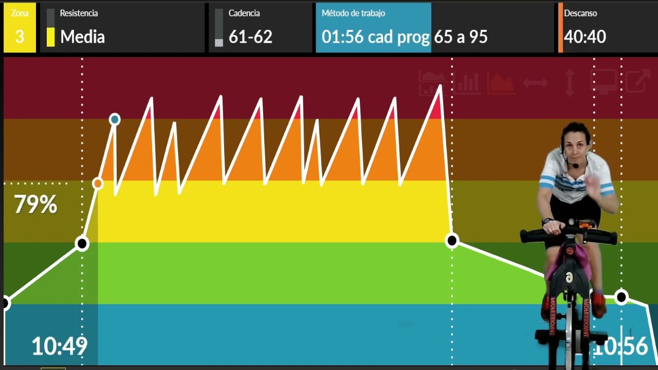 Clase de Spinning completa variada! Entrena en casa y disfruta de ésta ...