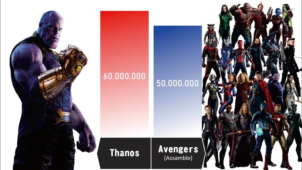 THANOS VS ALL AVENGERS - Thanos Power Levels - YouTube