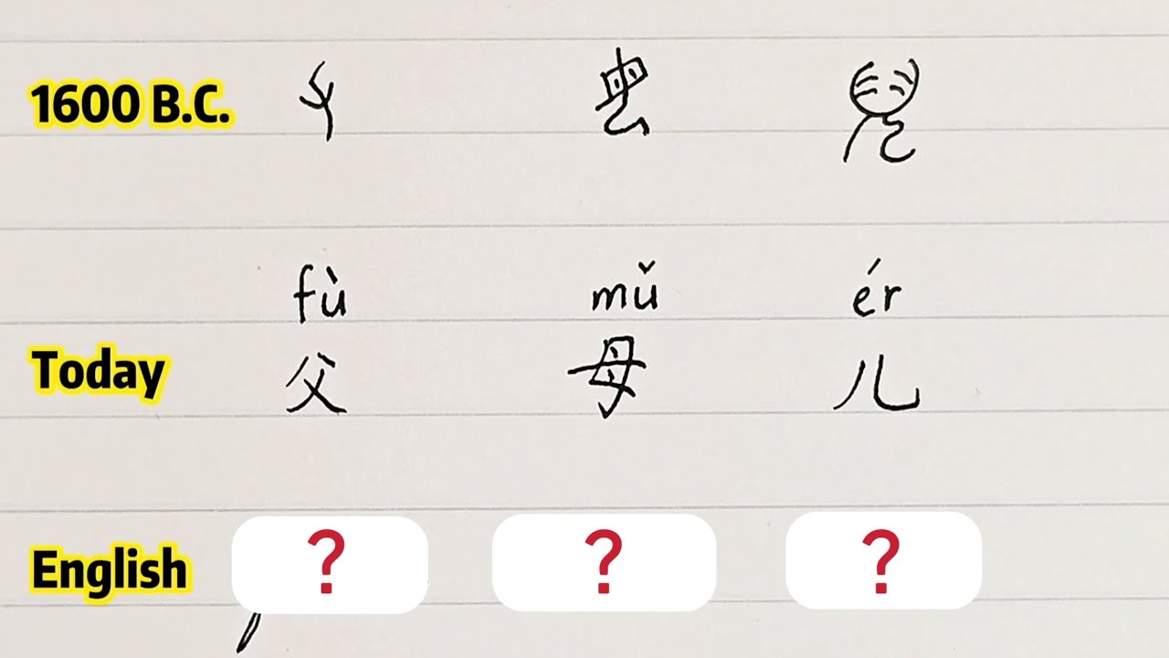 Can you guess the Chinese characters? PART 5 | Chinese Calligraphy ...