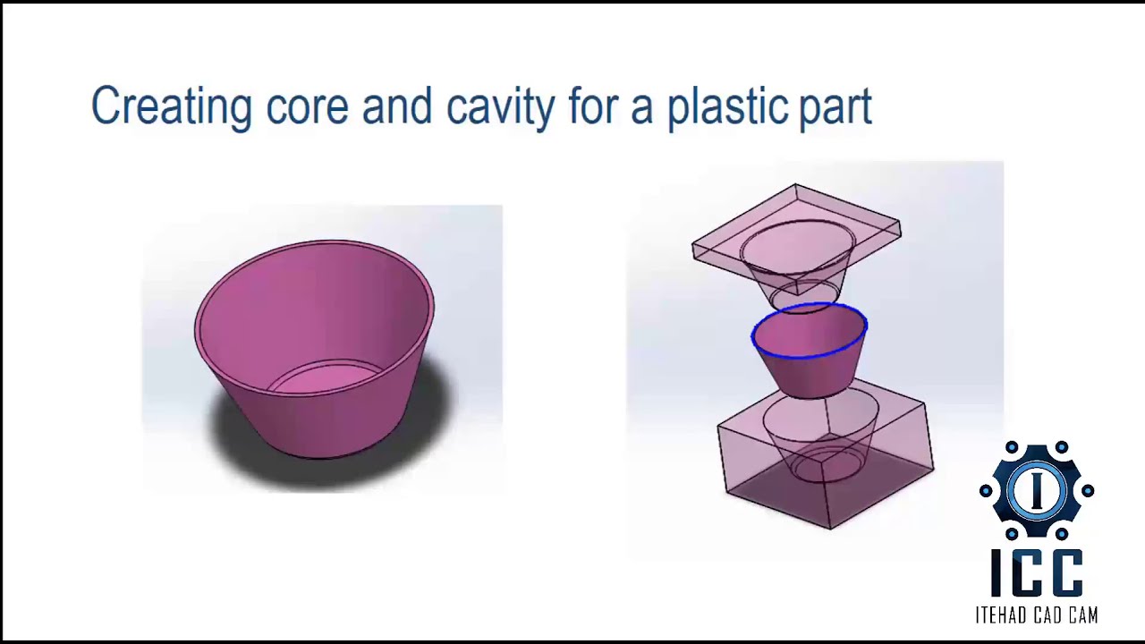 Core& cavity for simple part - YouTube