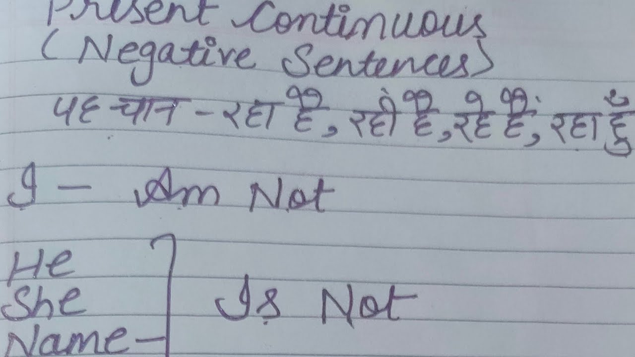 Present Continuous (Negative Sentences) - YouTube