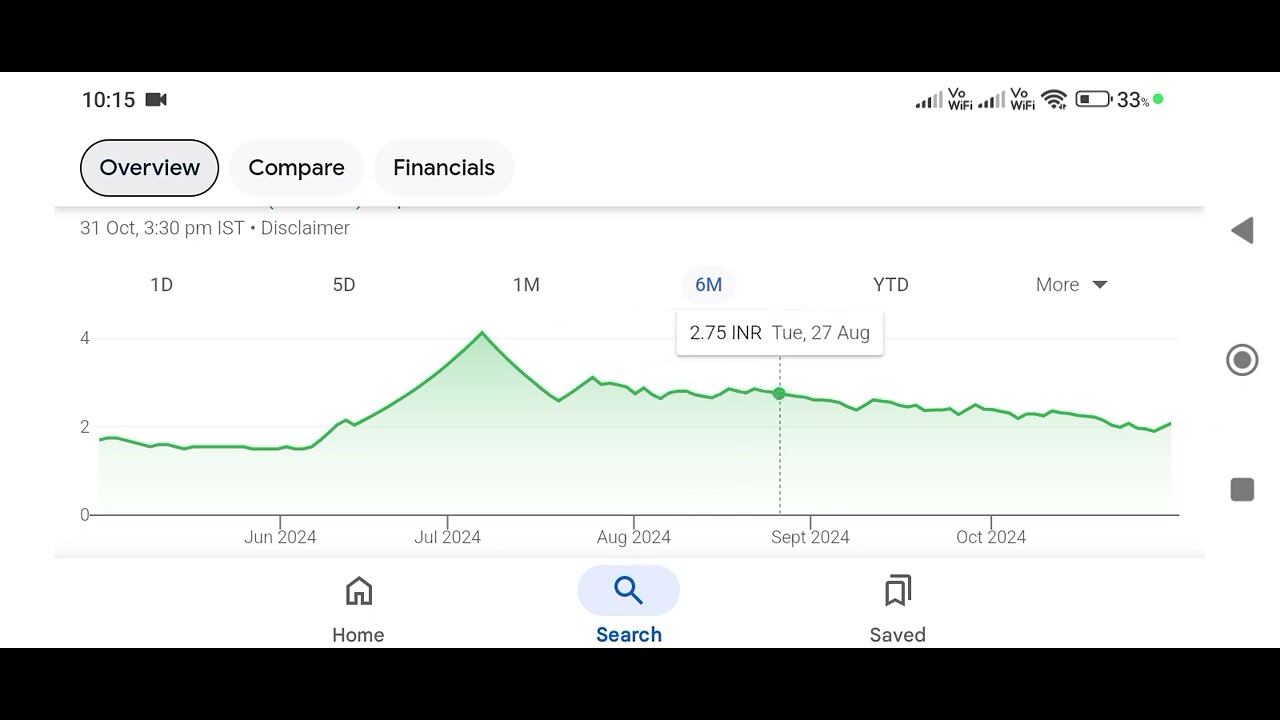 Gtl infrastructure chart - YouTube