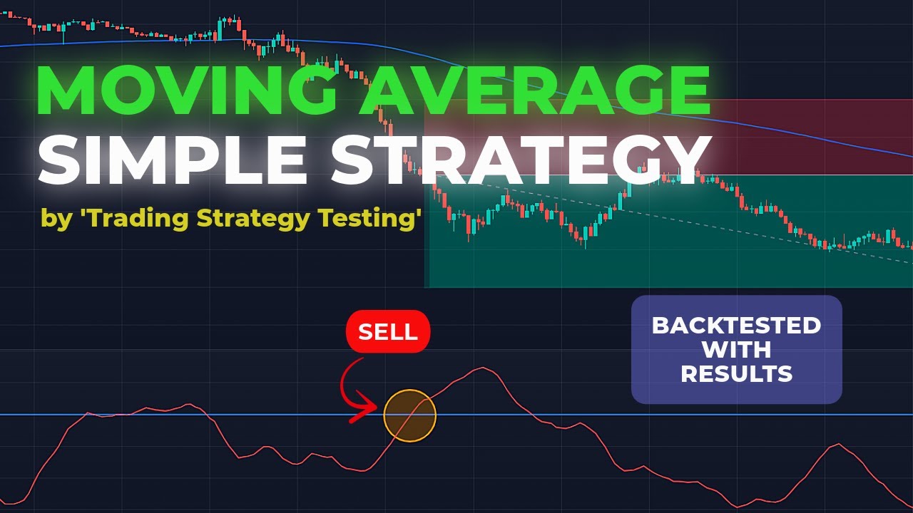Moving Average Simple Strategy By Trading Strategy Testing BACKTESTED ...