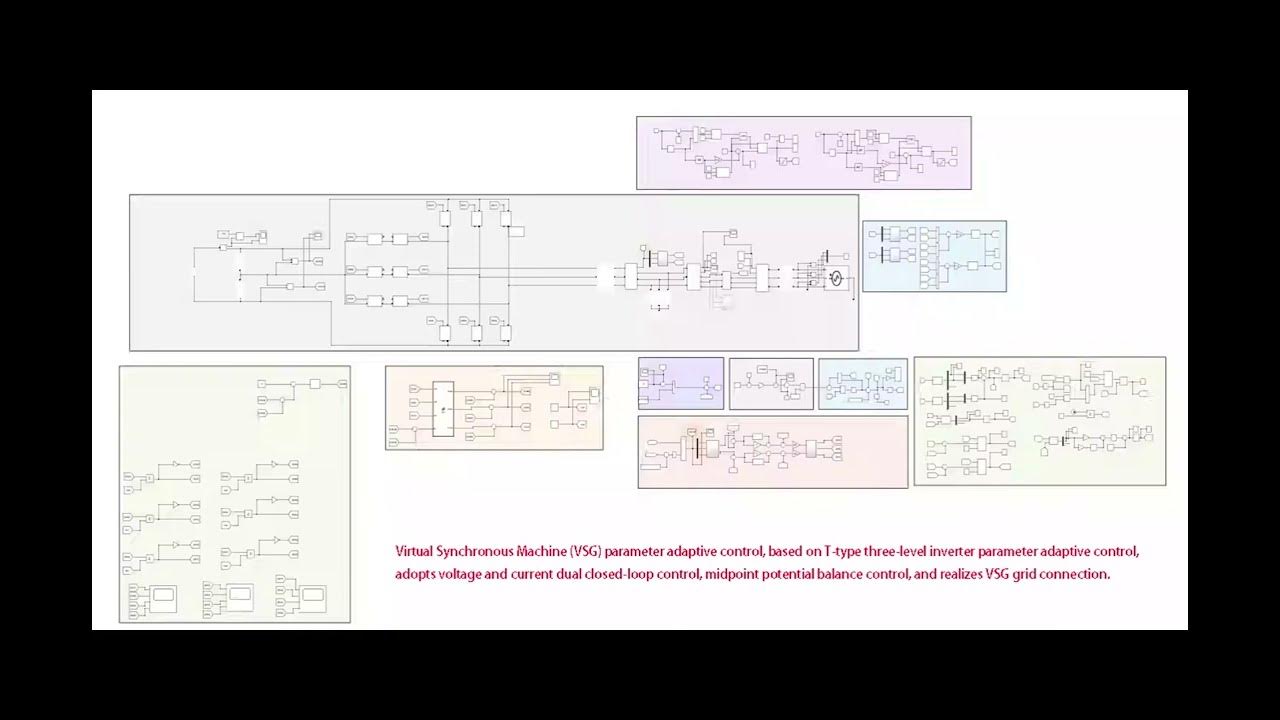 Parameter adaptive control of virtual synchronous machine (VSG) based on T-type three-level ...