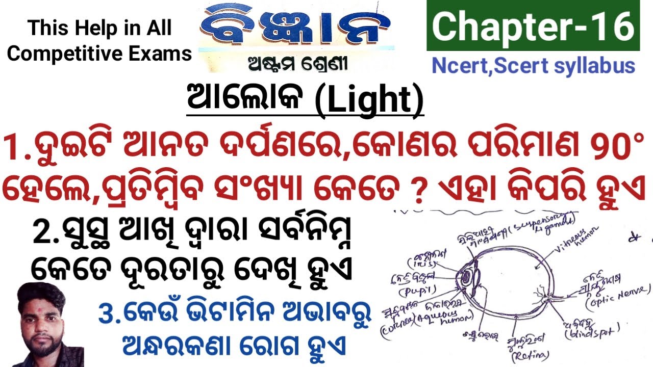 Ncert science explain, 8th class science chapter 16, Light, Human eye ...