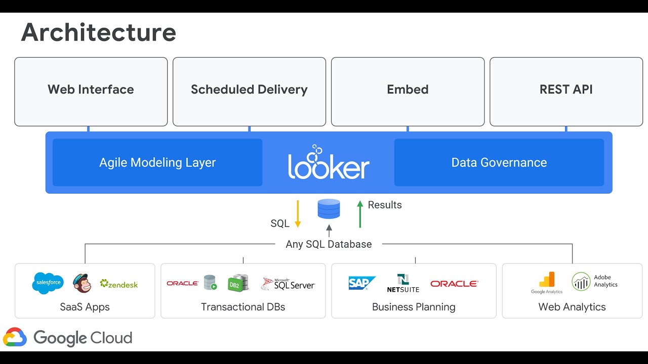 Looker Analytics Development Intensive Part 1 of 4 - YouTube