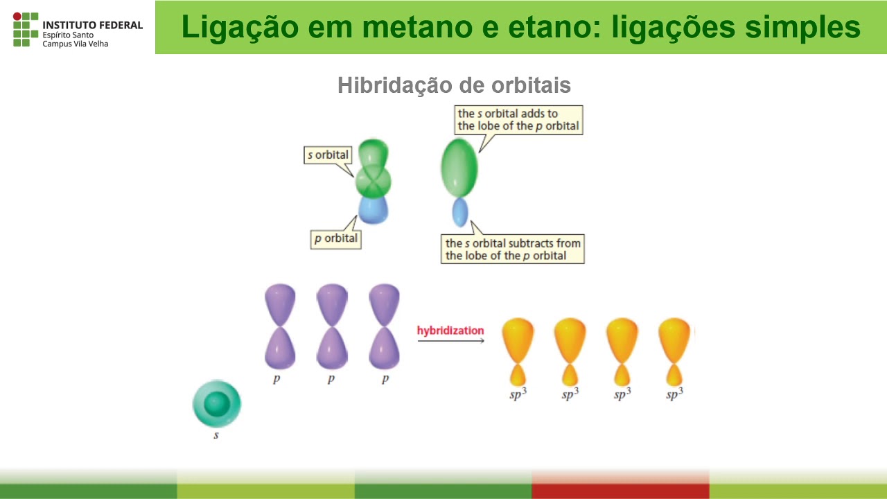 Cap 1 Tópico 5 Ligações em metano, etano, eteno e etino - YouTube
