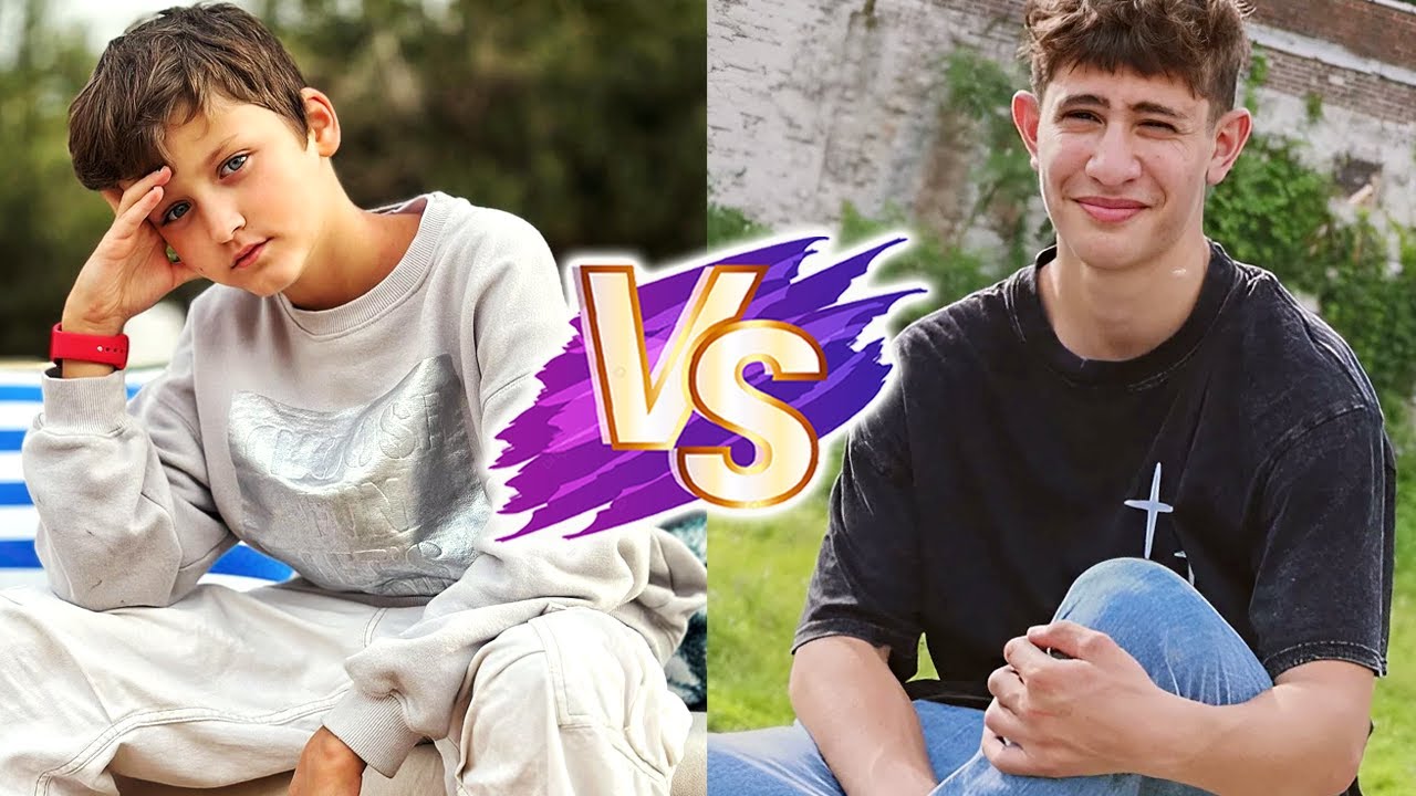 Mark Chirkin VS Nidal Wonder Glow Up Transformations 2025 | From Baby ...