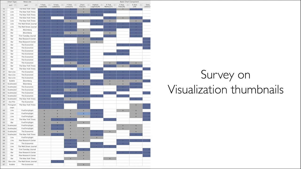 Thumbnails for Data Stories: A Survey of Current Practices - YouTube