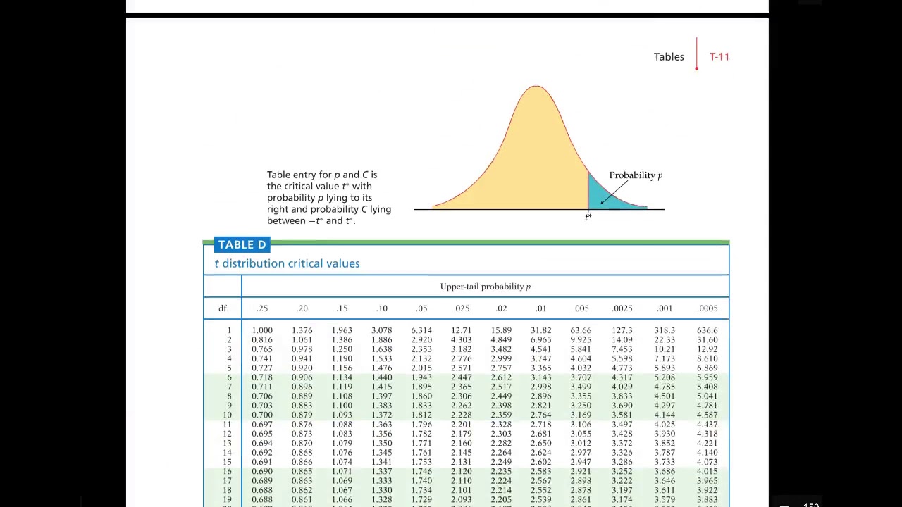 Math 119: Calculating CIs for a Single Mean + Exercise 7.2.2 - YouTube