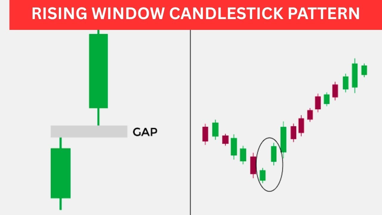 Rising Window Candlestick Pattern | Bullish Breakout Signal 📶 - YouTube