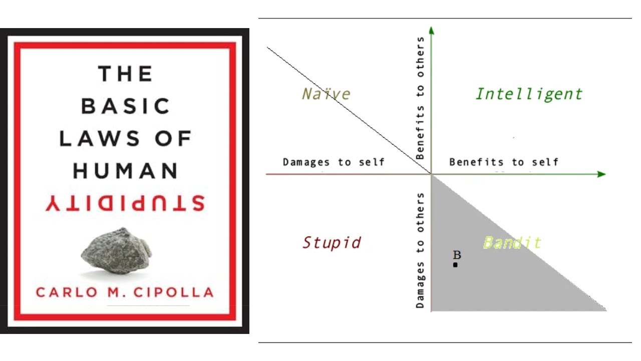 Cipolla’s 5 Laws of Human Stupidity! The Basic Laws of Human Stupidity - YouTube