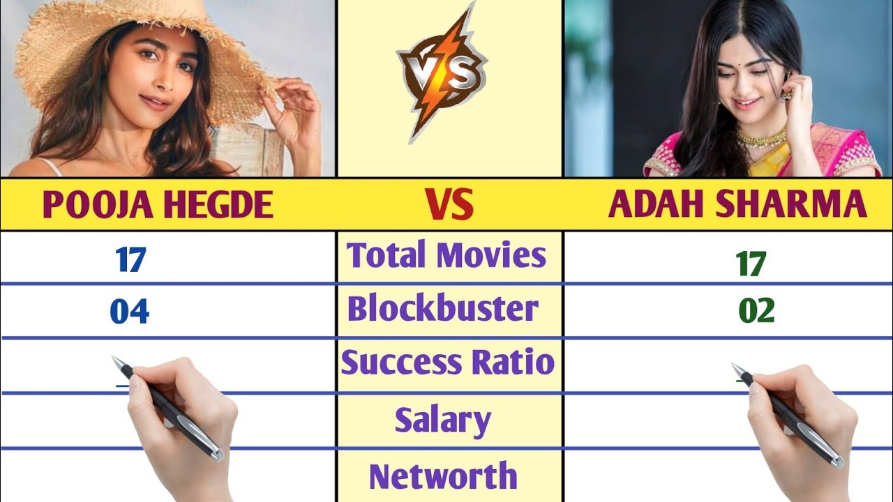 Pooja Hegde Vs Adah Sharma Full Comparison, movies, income, Net Worth ...