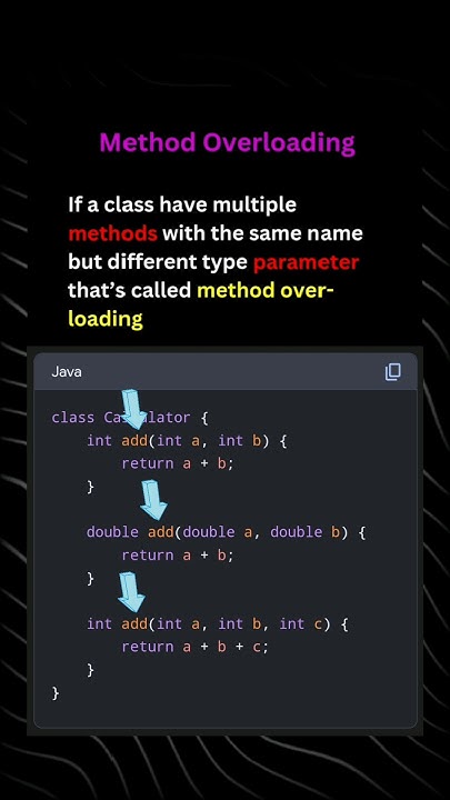 Method Overloading In Java Interview Pov Javaprogramming Java Dailyshorts Youtube