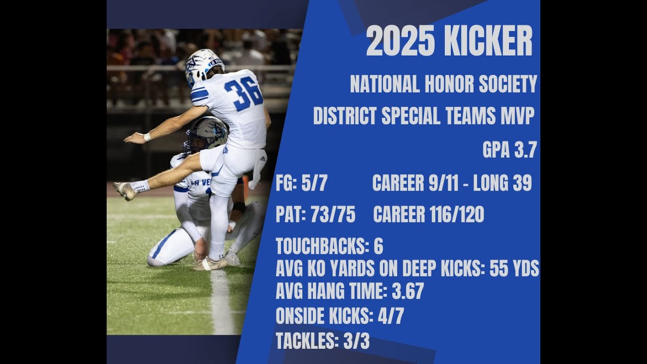 Updated: 2023 JUNIOR SEASON HIGHLIGHTS-LUKE GREEN - YouTube