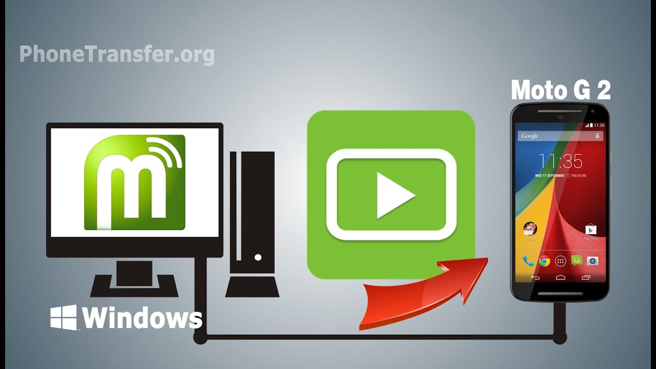 How To Put Videos On Motorola Moto G 2nd Gen Transfer Videos From how-to-put-videos-on-motorola-moto-g-2nd-gen-transfer-videos-from
