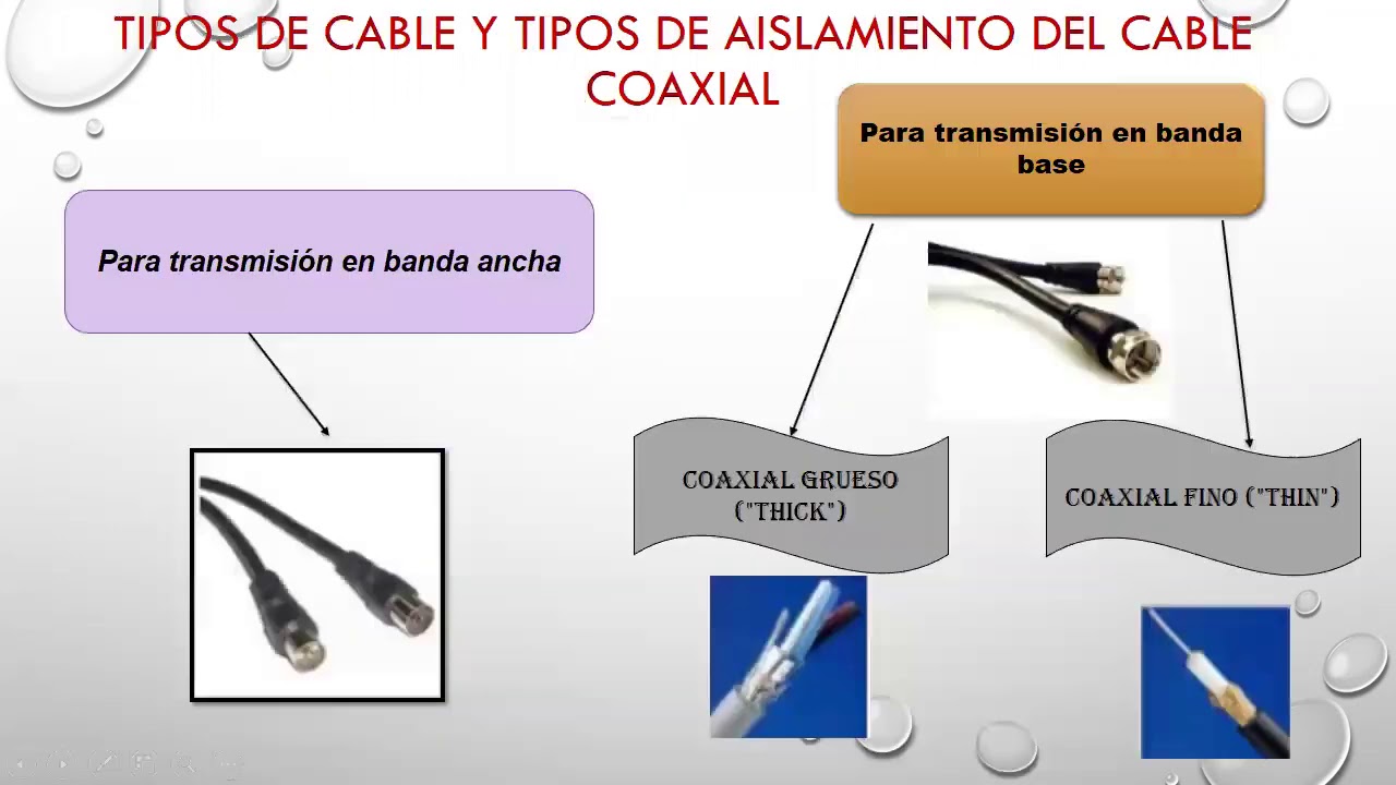 CARACTERÍSTICAS CABLE COAXIL - YouTube