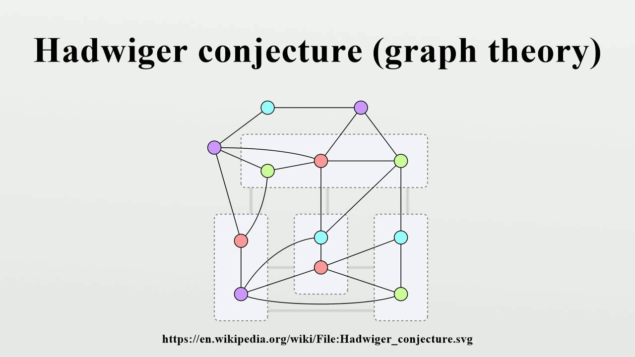 Hadwiger conjecture (graph theory) - YouTube