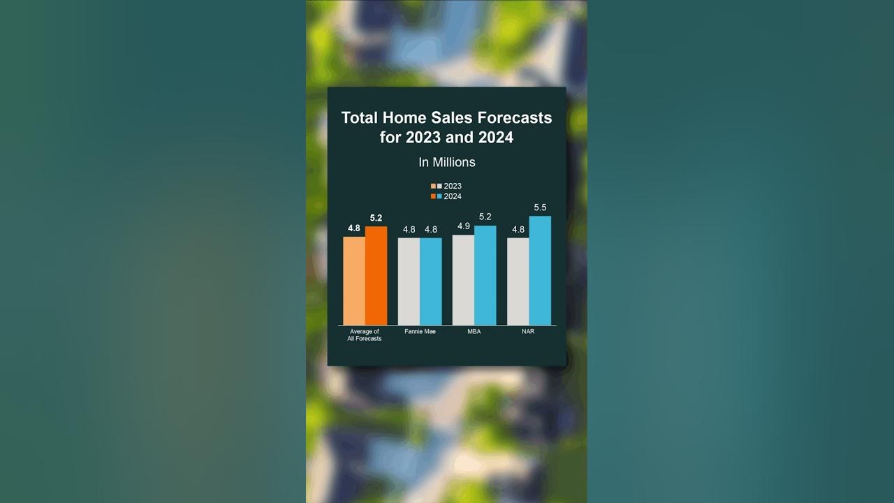 2023 2024 Housing Market Outlook Expert Forecasts And Trends Asal Almawy Youtube