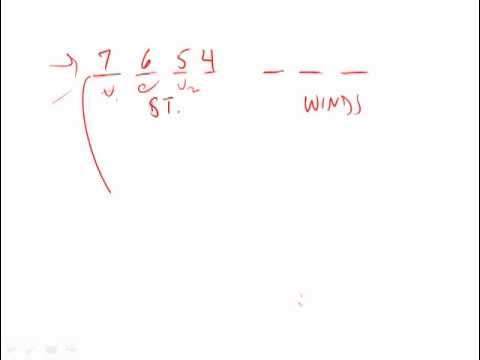 GRE Math: Permutations and Combinations Practice Problem (Septet) - YouTube