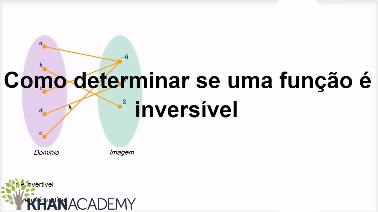 Como Determinar Se Uma Função é Inversível Manipulaçao De Funçoes