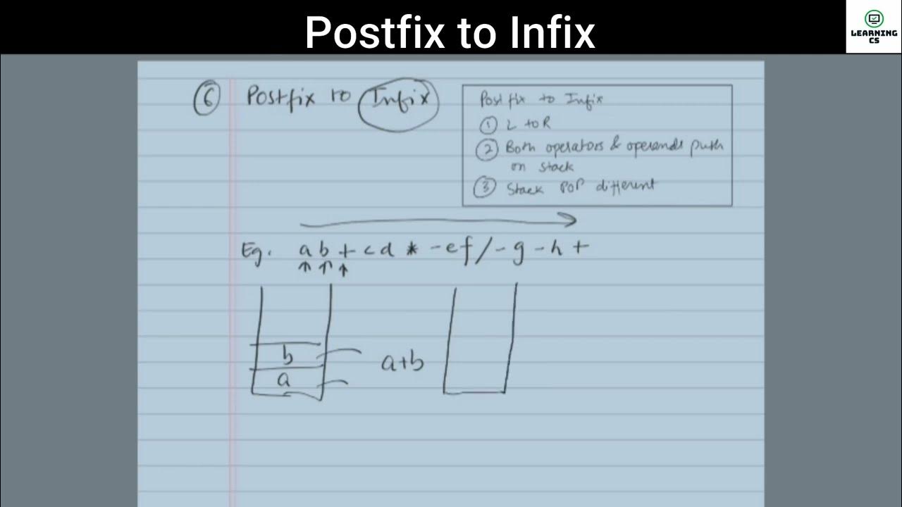 Converting Postfix to Infix using Stack - YouTube
