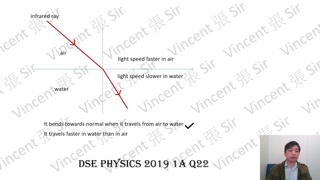 DSE Physics 2019 1A Q22 - YouTube
