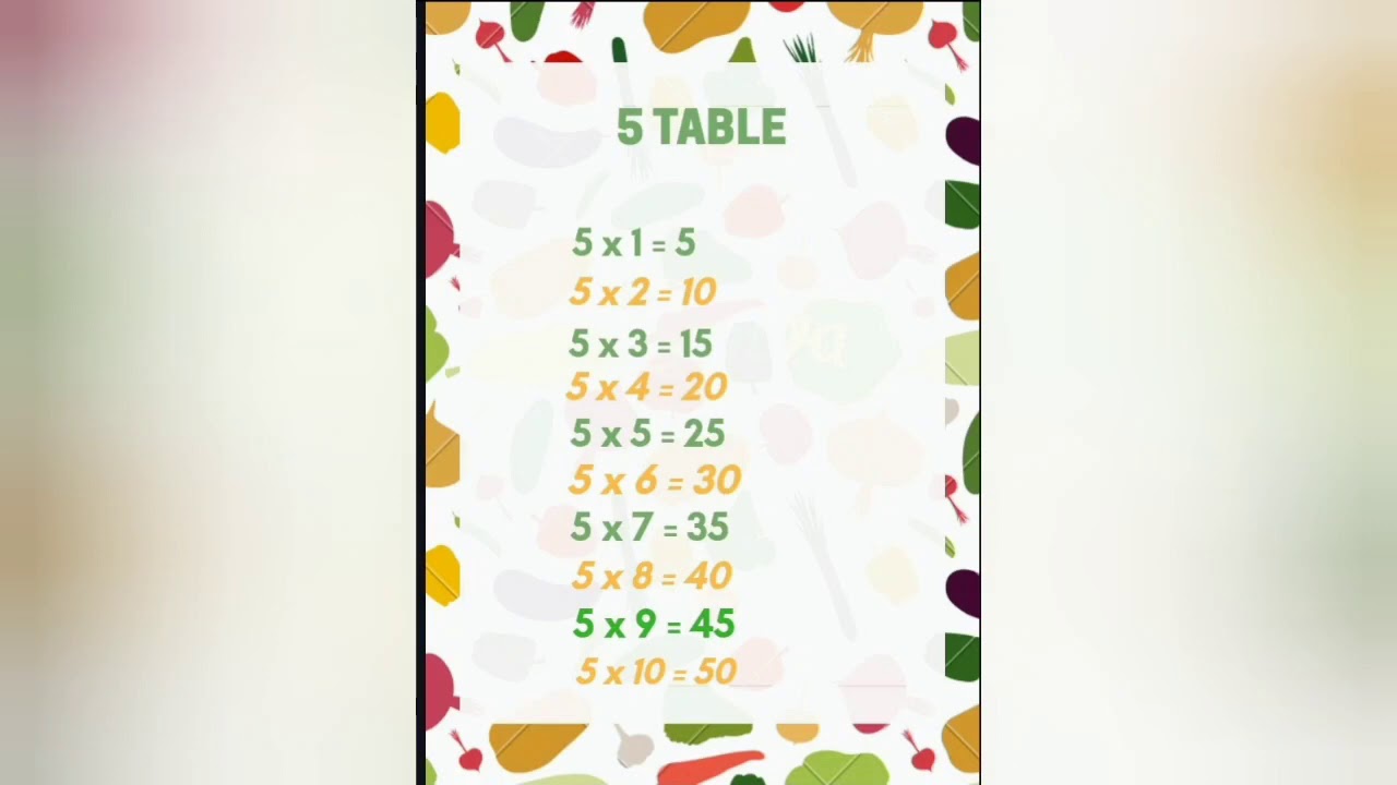 Table of 5, five, maths multiplication table - YouTube
