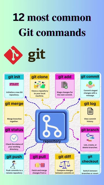 12 𝐦𝐨𝐬𝐭 𝐜𝐨𝐦𝐦𝐨𝐧 𝐆𝐢𝐭 𝐜𝐨𝐦𝐦𝐚𝐧𝐝𝐬!!!!! - YouTube