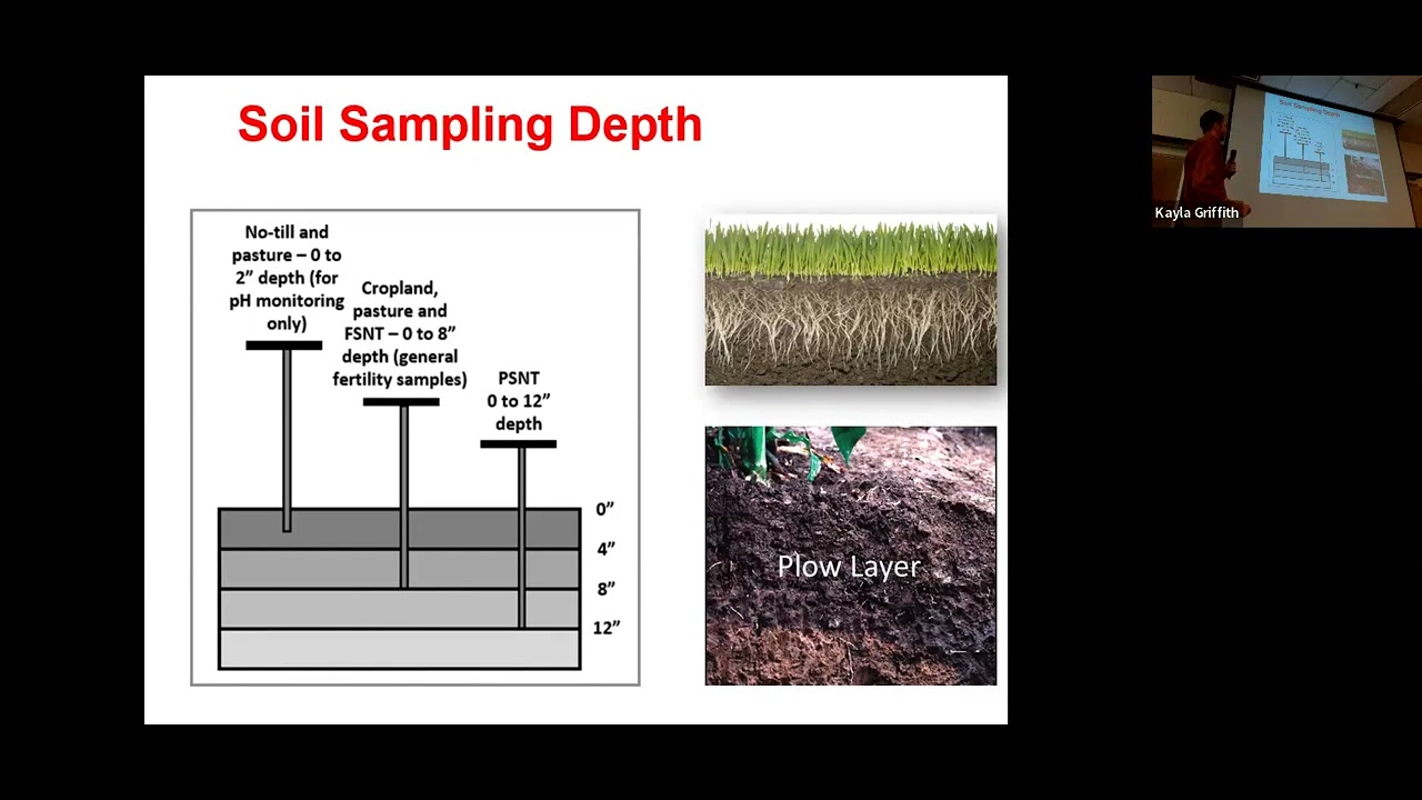 Soil and manure sampling, analysis, and assessment: Fundamentals of ...