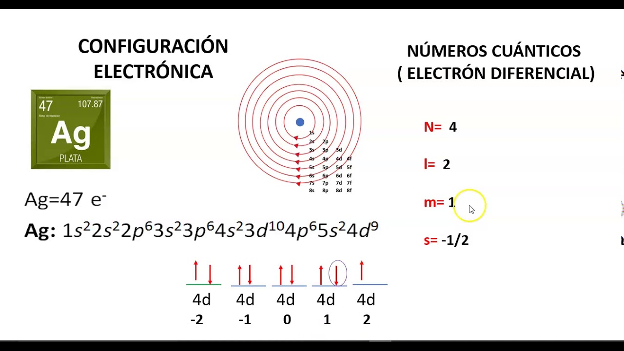 COMO SE UTILIZA LA TABLA CUÁNTICA - YouTube