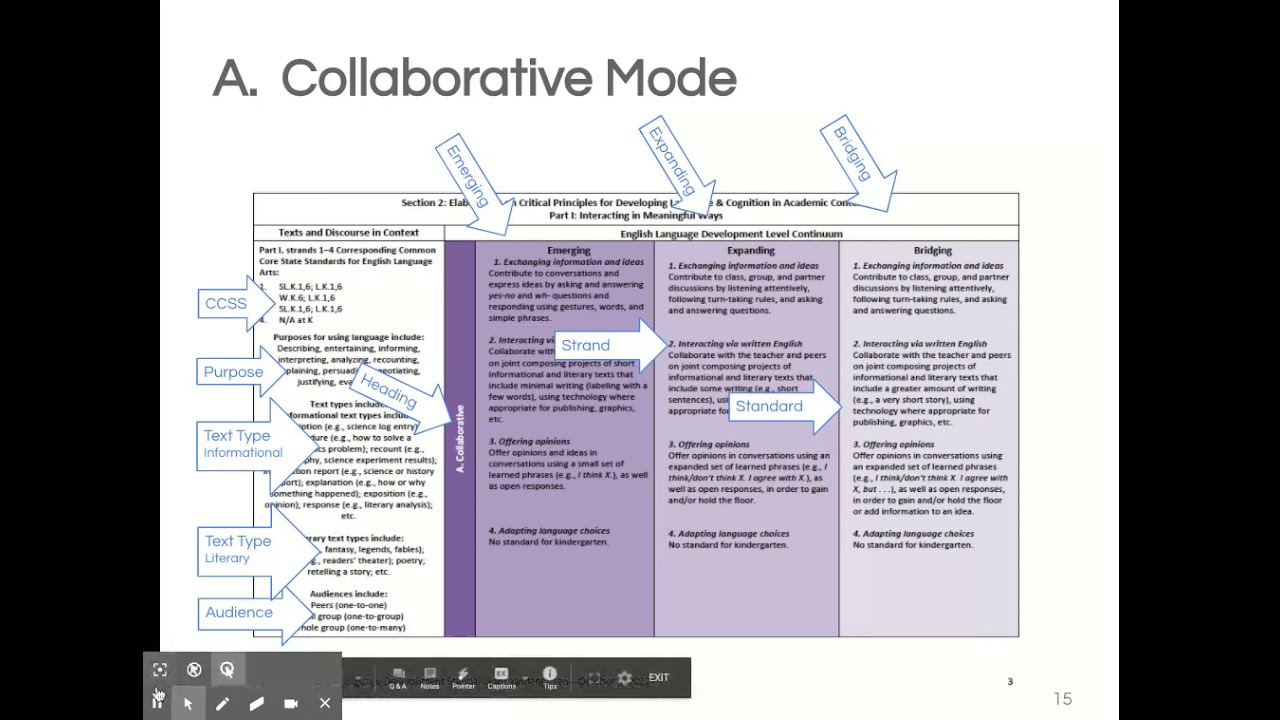 CA ELD Standards overview: part 2: Layout - YouTube