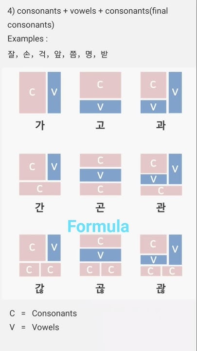 Korean (Hangul) syllable block formula #korean - YouTube