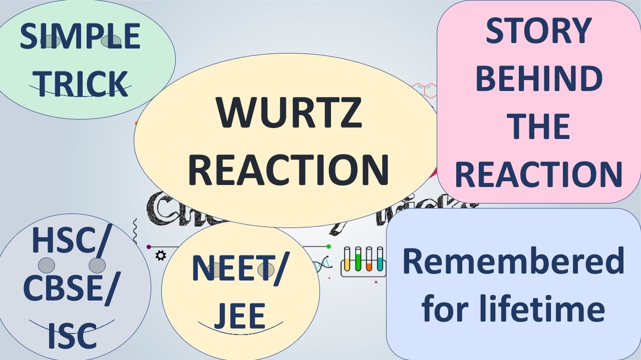 WURTZ REACTION | SIMPLE TRICK | STORY BEHIND THE REACTION |JEE | NEET ...