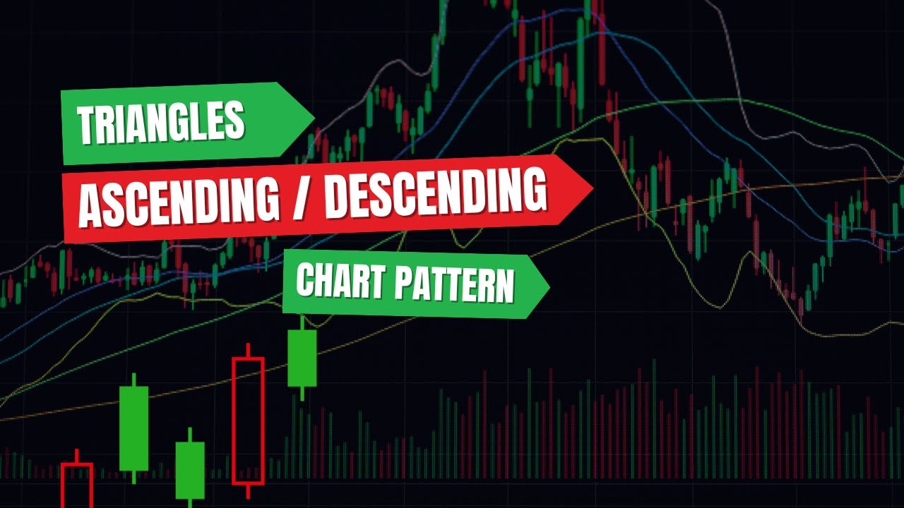 Ascending and Descending Triangles Price Action - YouTube