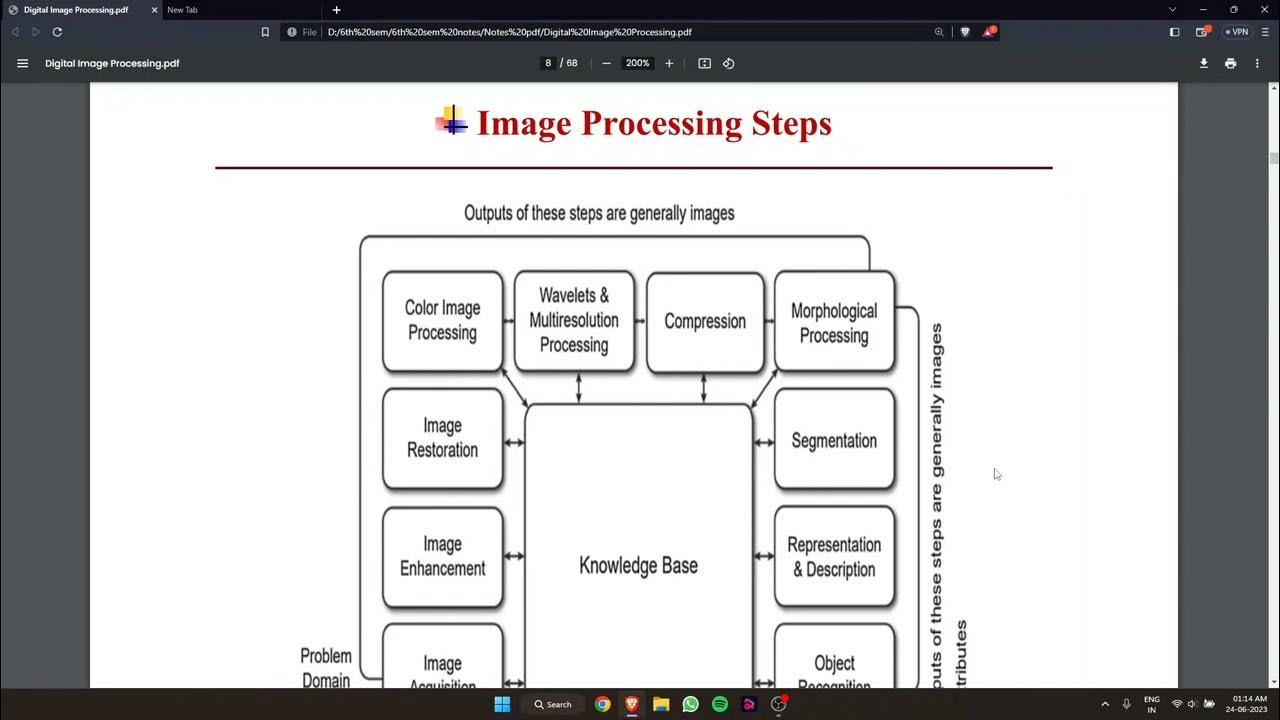 Image Processing Workflow in Digital Image Processing - YouTube