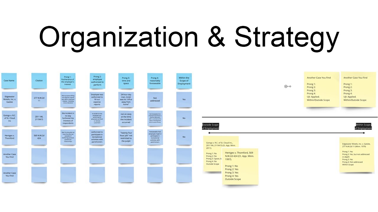 Organization & Strategy - YouTube