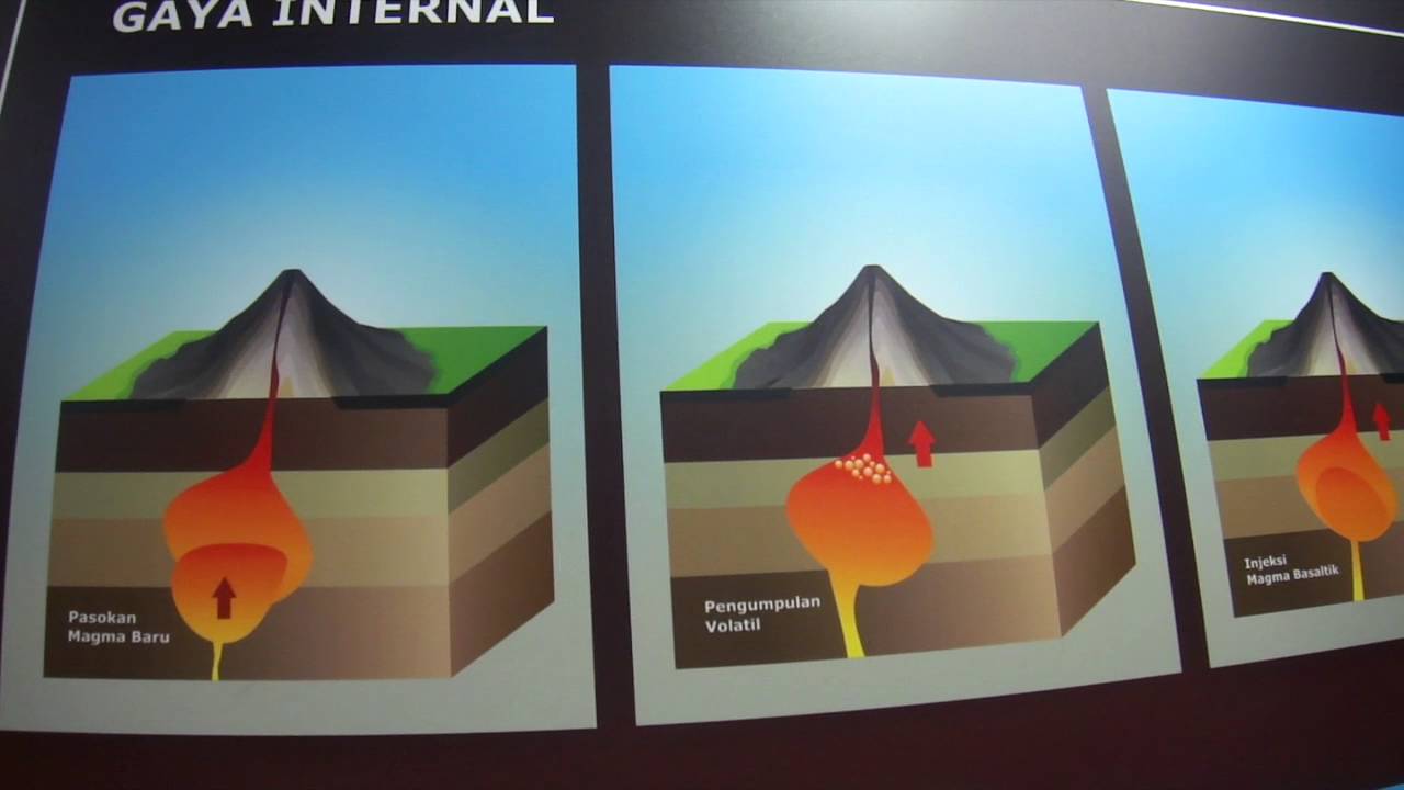 OBSERVASI 2 : MITIGASI DAN ANTISIPASI BENCANA GUNUNG API - YouTube