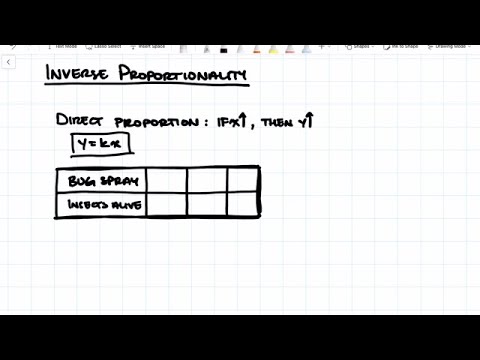 Math Notes: Inverse Proportion - YouTube