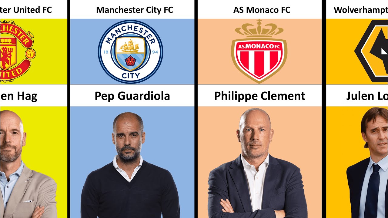 Head coach & Manager from Different Football Club 2023 - YouTube