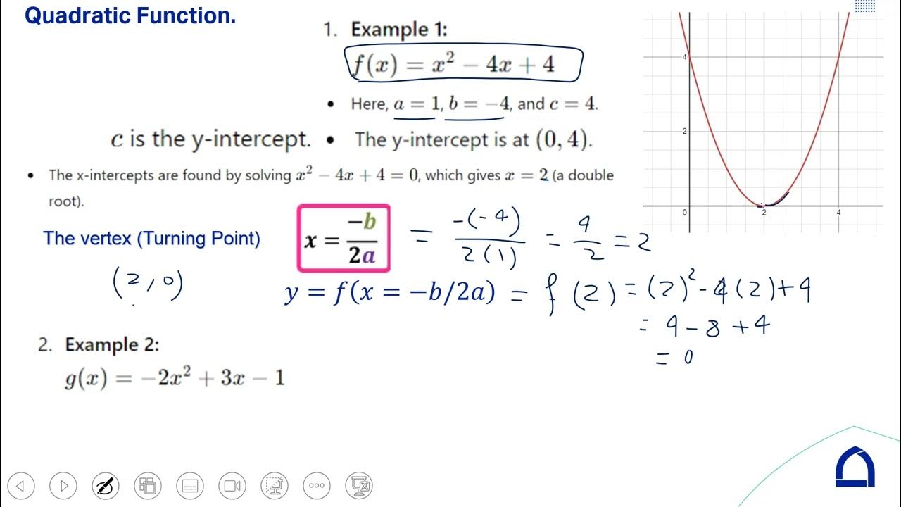 Sketch and interpret the graphs of constant, linear, hyperbolic ...