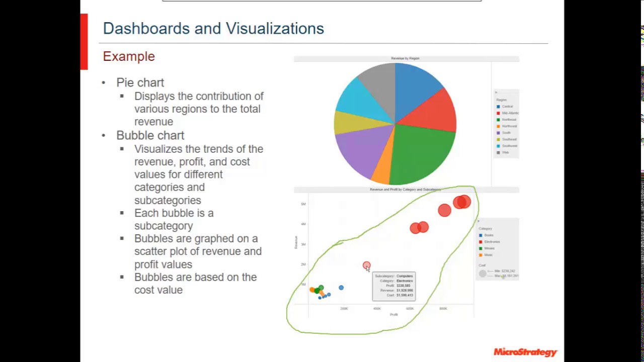 MicroStrategy - Dashboards and Visualizations (7 de 7) - YouTube