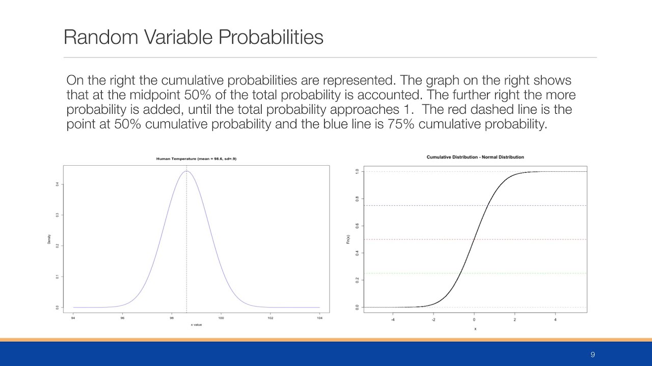 Module 5.1 - Business Analytics - Discrete Probabilities - YouTube