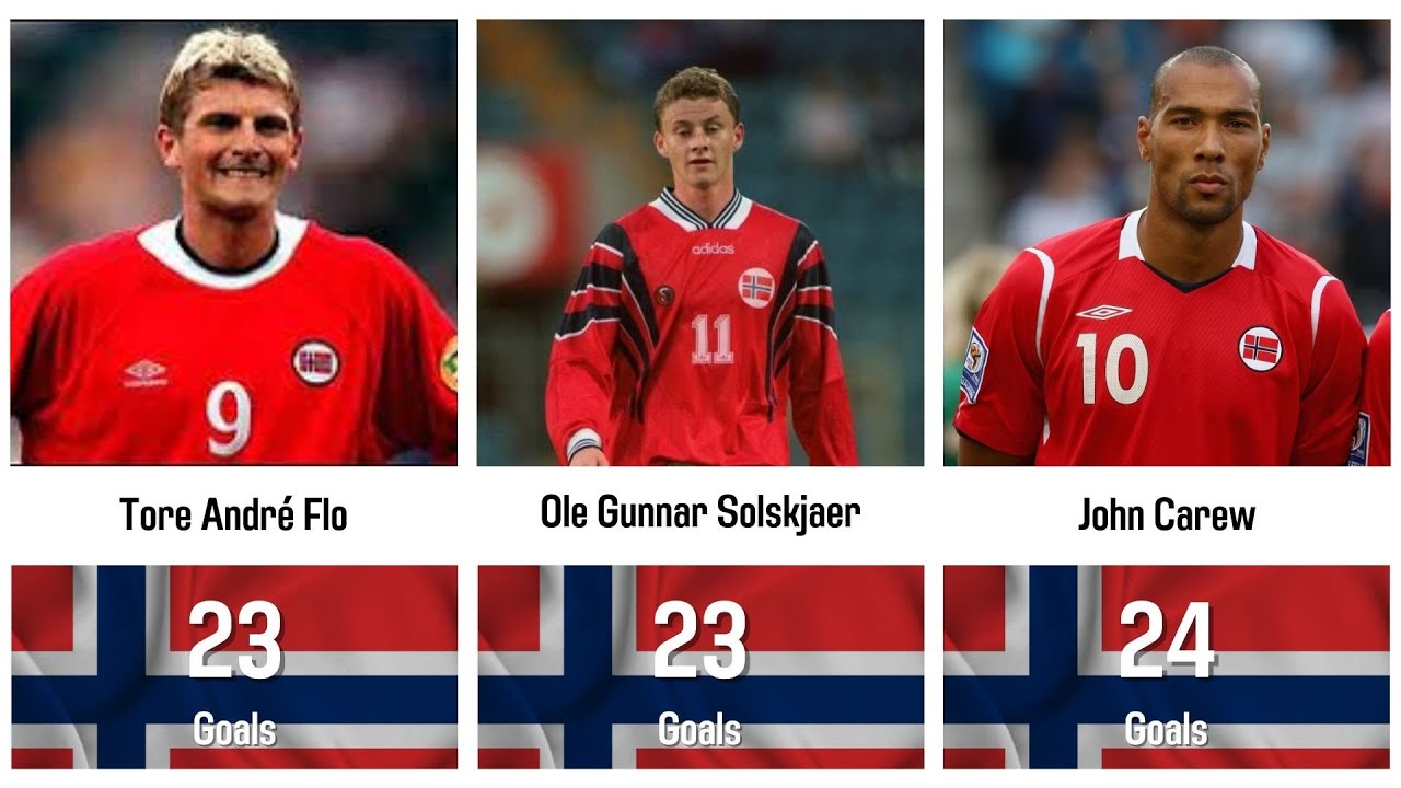 Norway all time top goal scorers list - YouTube