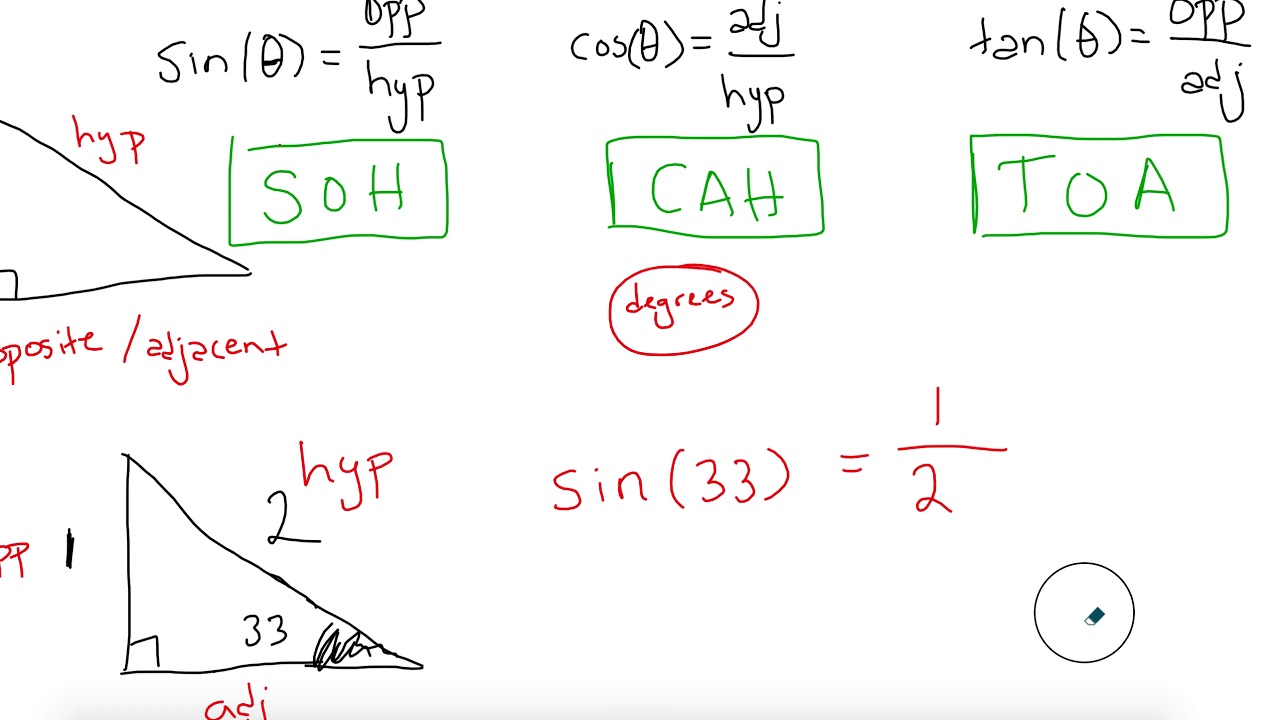 Trigonometric Ratios - YouTube