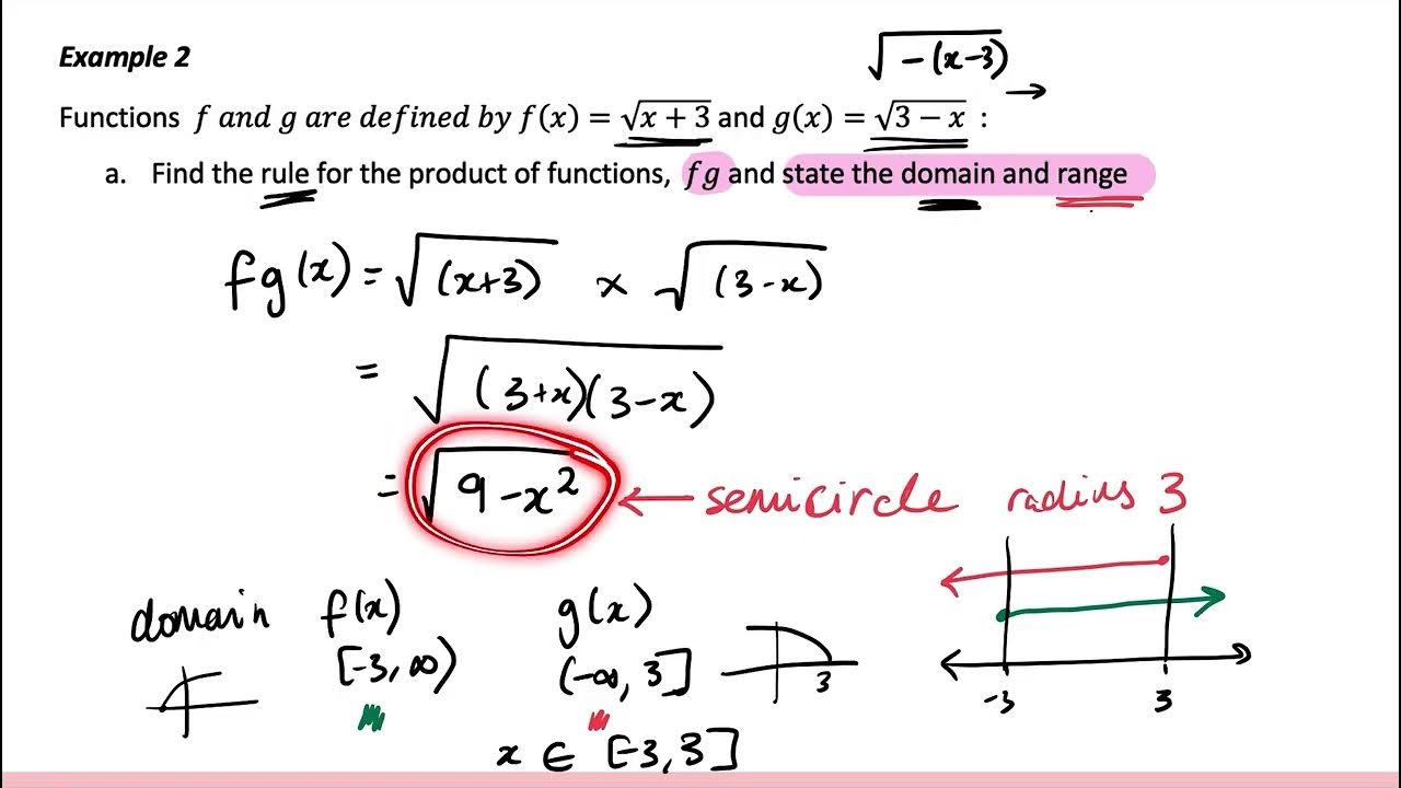 1D: Sums & Products of Functions - YouTube