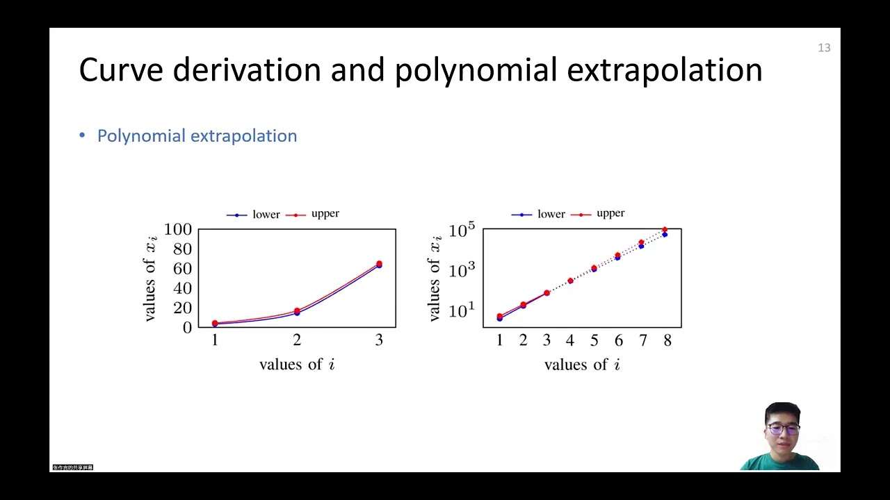 Eiffel: Inferring Input Ranges of Significant Errors via Polynomial ...