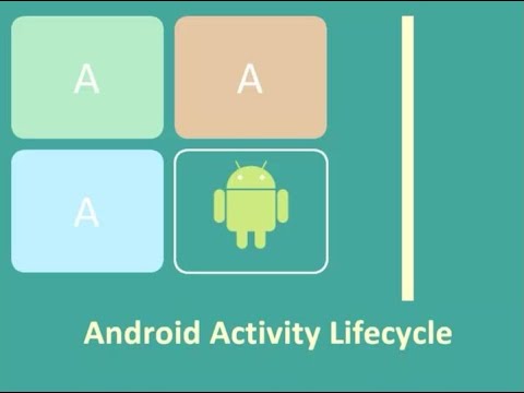 Android Activity Life Cycle - YouTube
